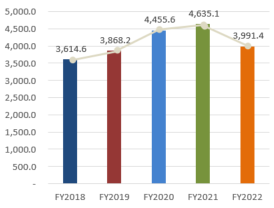 SGI Seoul(Headquarters) | Seoul Guarantee Insurance