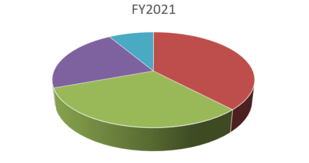 Financial Information | Seoul Guarantee Insurance