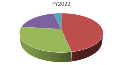 Financial Information | Seoul Guarantee Insurance