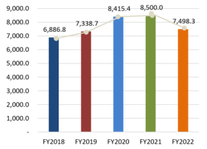 SGI Seoul(Headquarters) | Seoul Guarantee Insurance