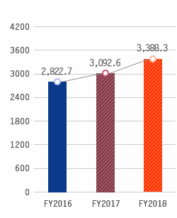SGI Seoul(Headquarters) | Seoul Guarantee Insurance