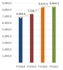 SGI Seoul(Headquarters) | Seoul Guarantee Insurance
