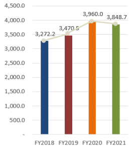 SGI Seoul(Headquarters) | Seoul Guarantee Insurance