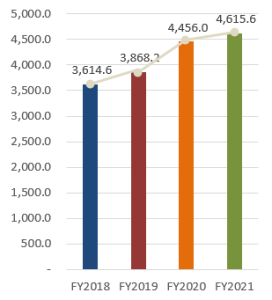 SGI Seoul(Headquarters) | Seoul Guarantee Insurance